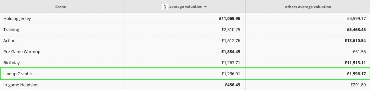 Announcing Our Newest Feature— the Scene Value Report! | Blinkfire Blog