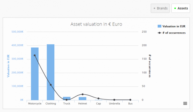 Announcing: AI driven asset reports | Blinkfire Blog
