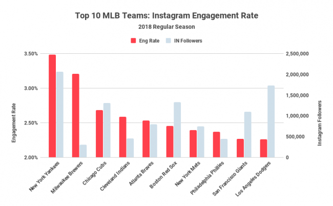 By the Numbers: A Look at the MLB Regular Season | Blinkfire Blog