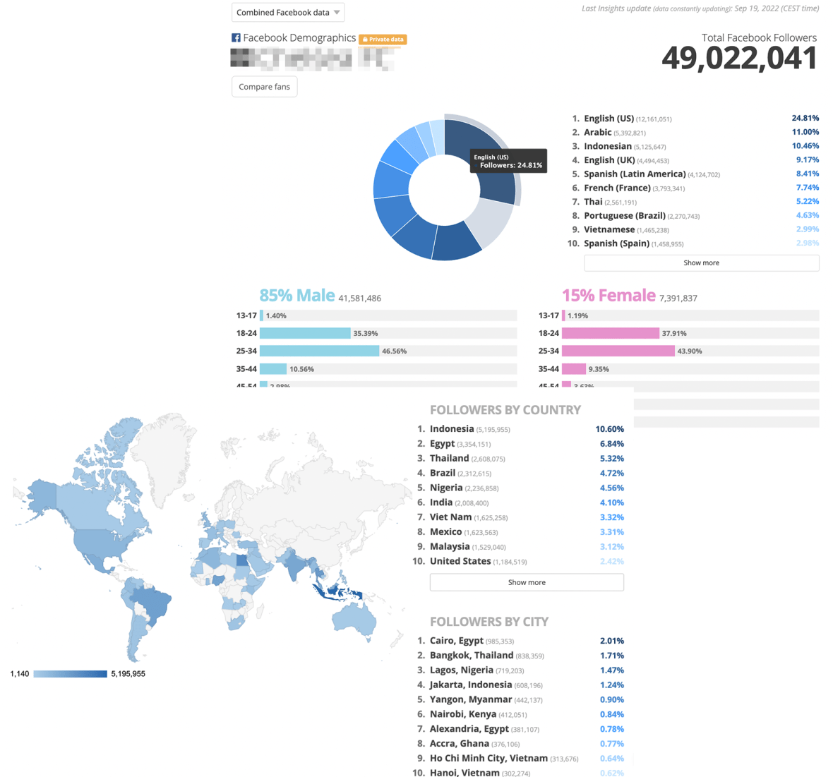 5 Blinkfire Reports for Social Media Managers | Blinkfire Blog