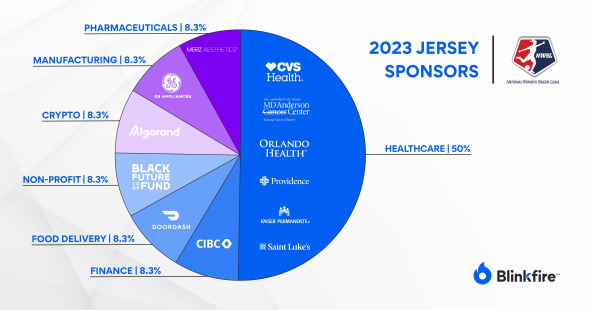 2023 NWSL Jersey Sponsors | Blinkfire Blog