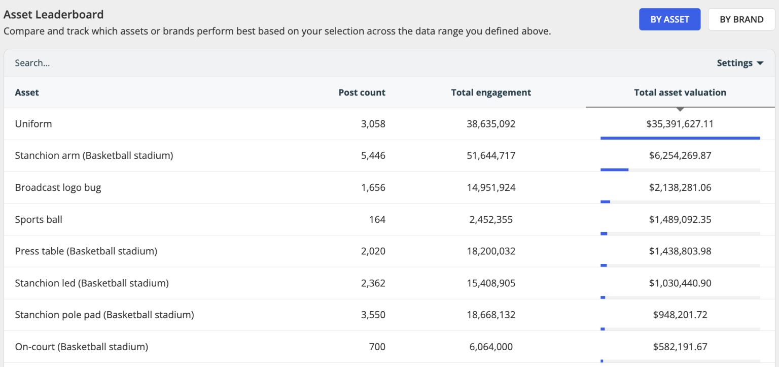 Rank & Compare Assets Across Sports with Blinkfire’s Asset Report ...