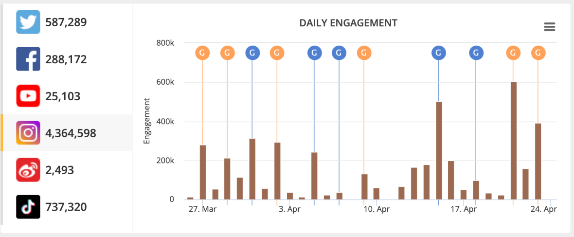 10 Instagram Metrics to Track for Success | Blinkfire Blog