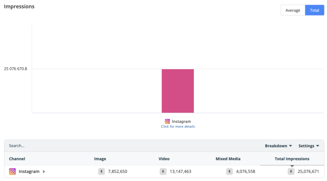 10 Instagram Metrics to Track for Success | Blinkfire Blog