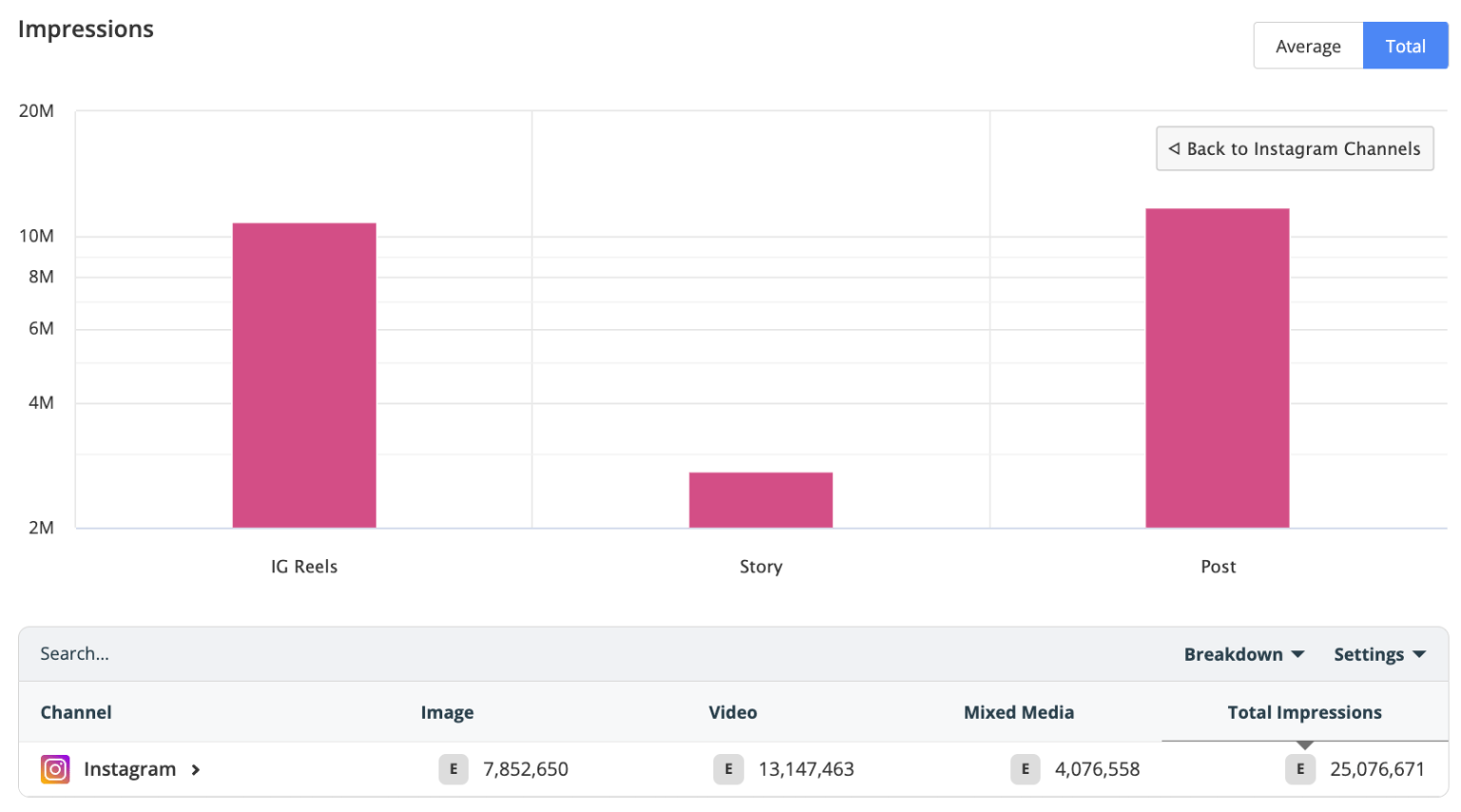 10 Instagram Metrics to Track for Success | Blinkfire Blog