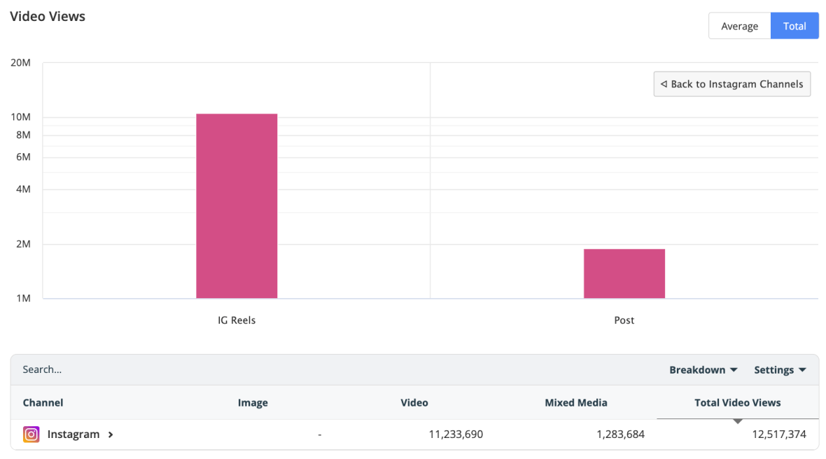 10 Instagram Metrics to Track for Success | Blinkfire Blog
