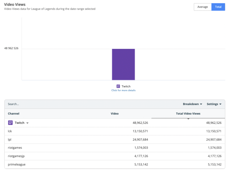 9 Twitch Metrics to Enhance Your Streams | Blinkfire Blog