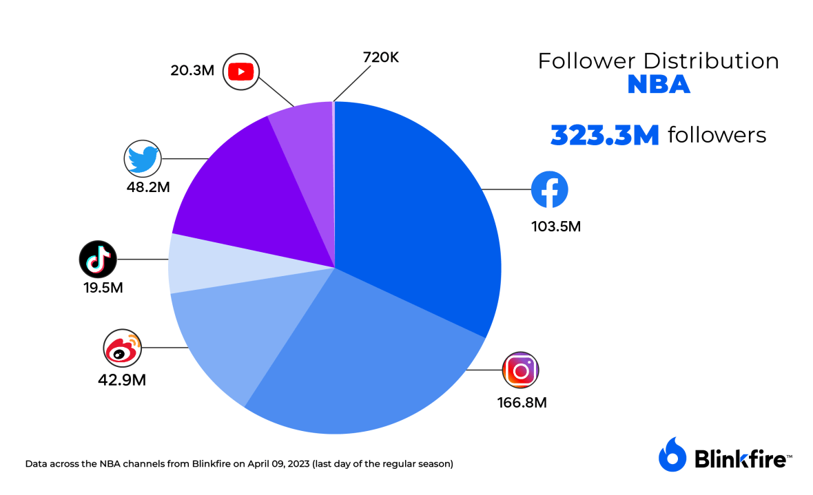 2023 NBA Finals: Denver Nuggets vs Miami Heat | Blinkfire Blog