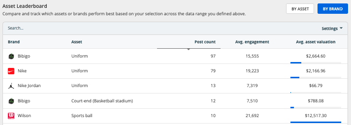 Power of Playlists: The Ultimate Content Sharing Tool | Blinkfire Blog