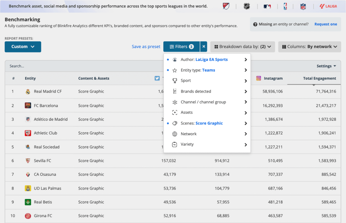 Blinkfire Research™: Sponsorship & Social Media Benchmarking | Blinkfire Blog