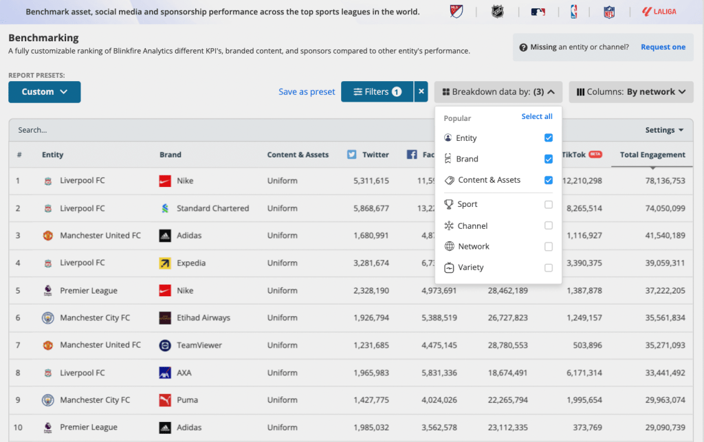 Blinkfire Research™: Sponsorship & Social Media Benchmarking | Blinkfire Blog