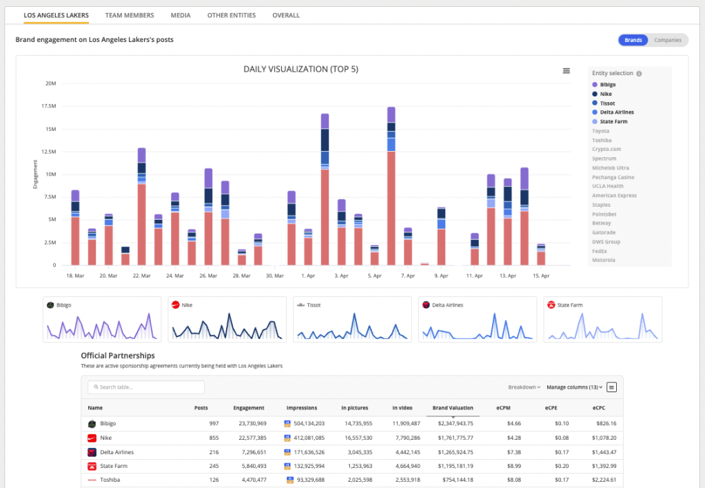 Unlocking Brand Value: A Complete Approach Using Blinkfire’s ...