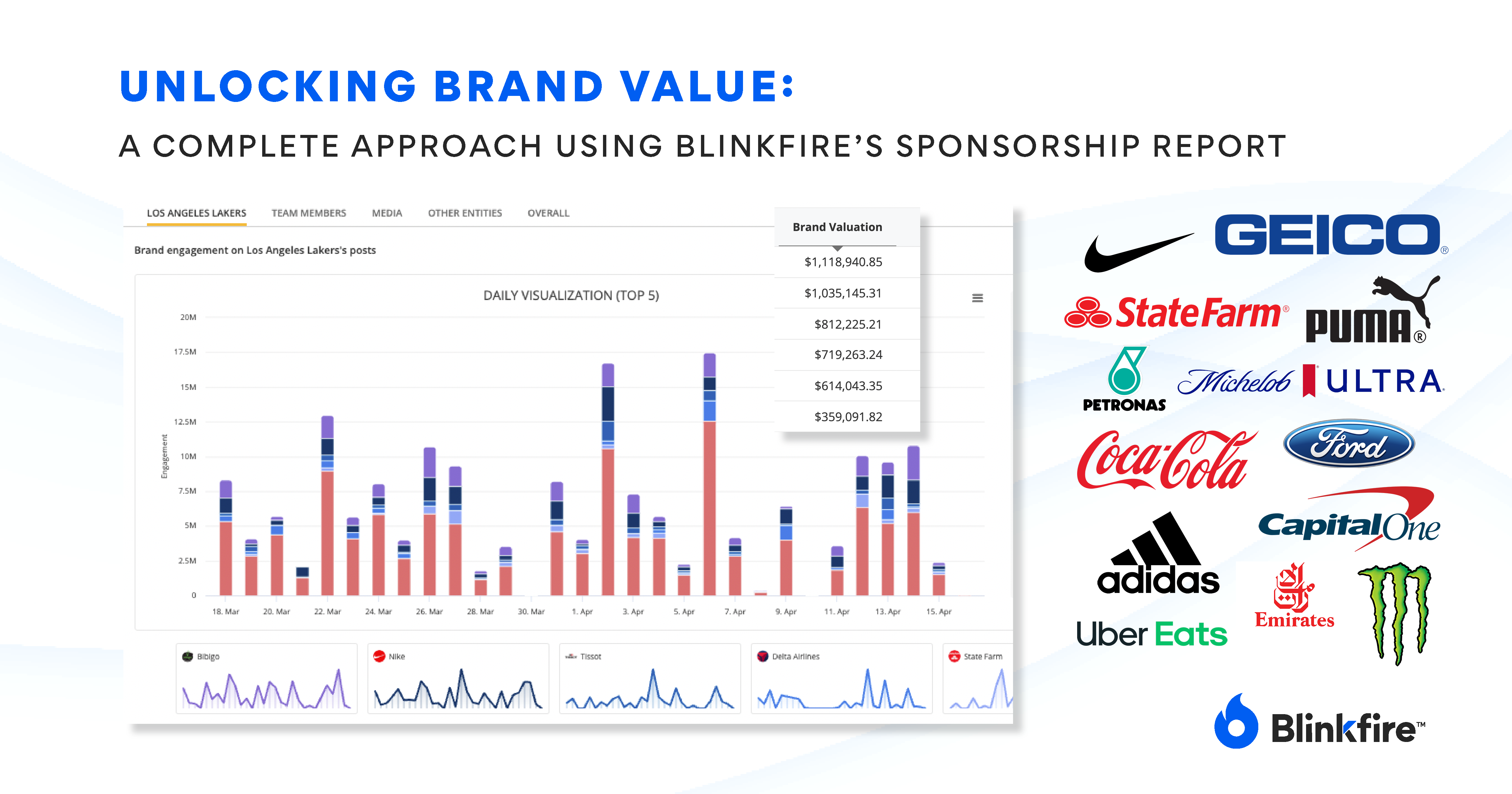 Unlocking Brand Value: A Complete Approach Using Blinkfire’s ...