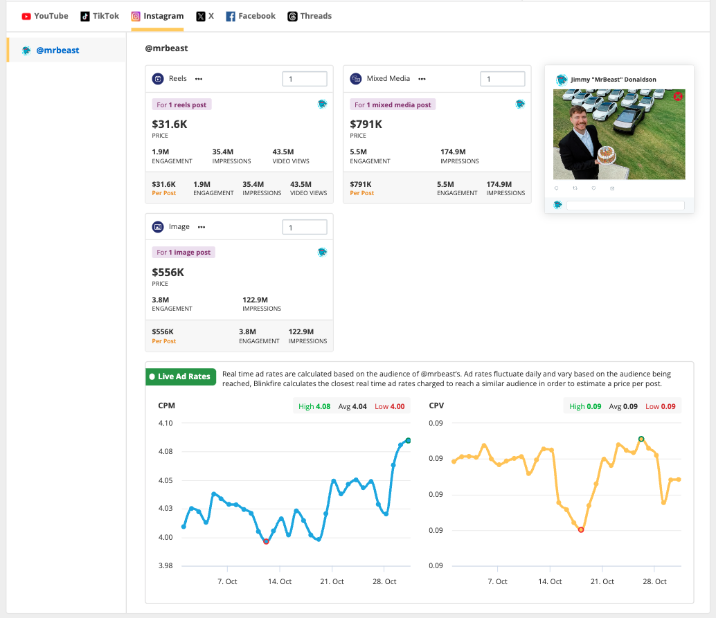 Unlock Influencer Endorsement Value with Blinkfire’s AI-powered Rate ...