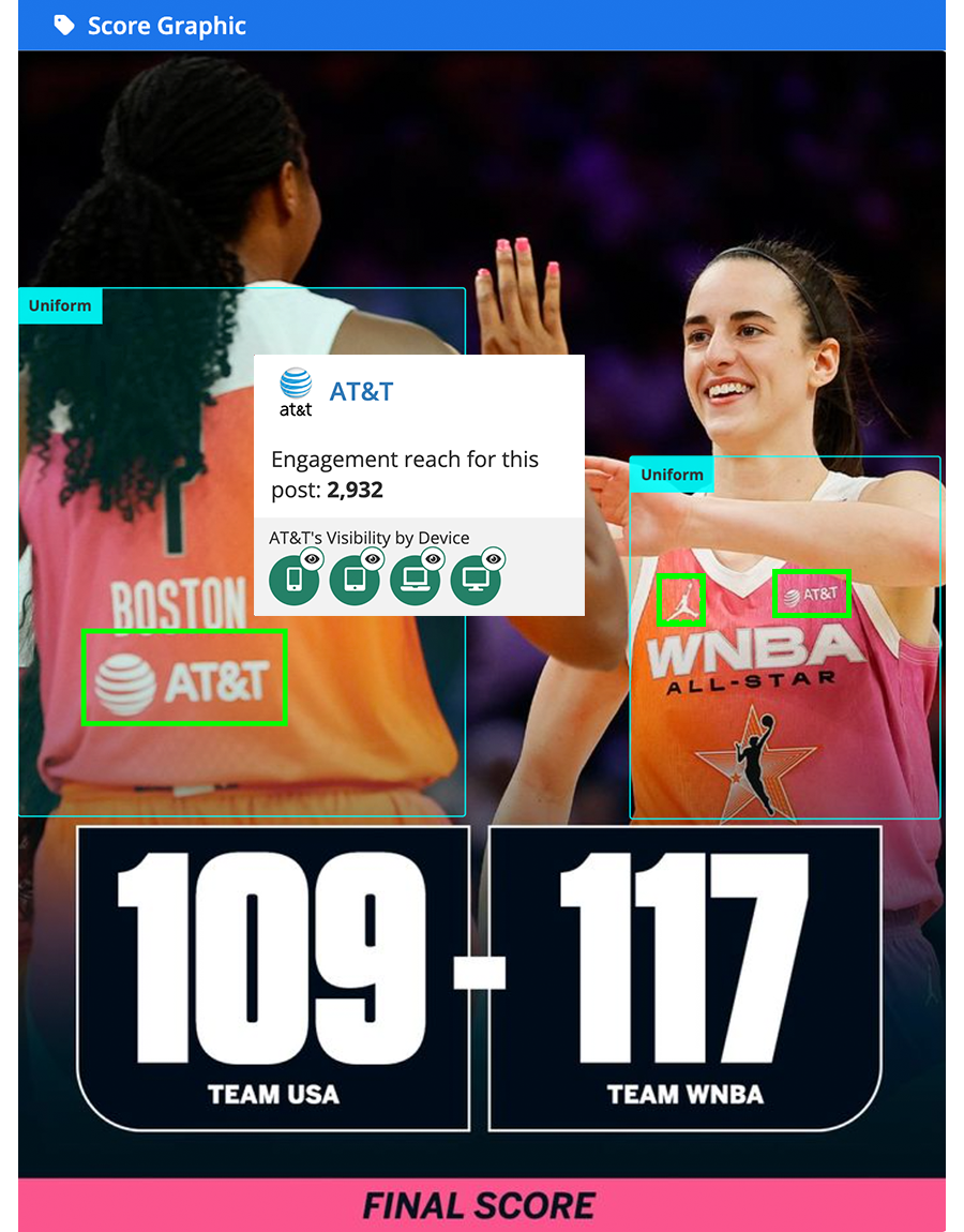 Record-Breaking WNBA All-Star Weekend | Blinkfire Blog