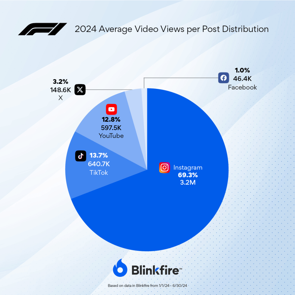 Austrian Grand Prix: Trending Topics on the Track and Social Media | Blinkfire Blog