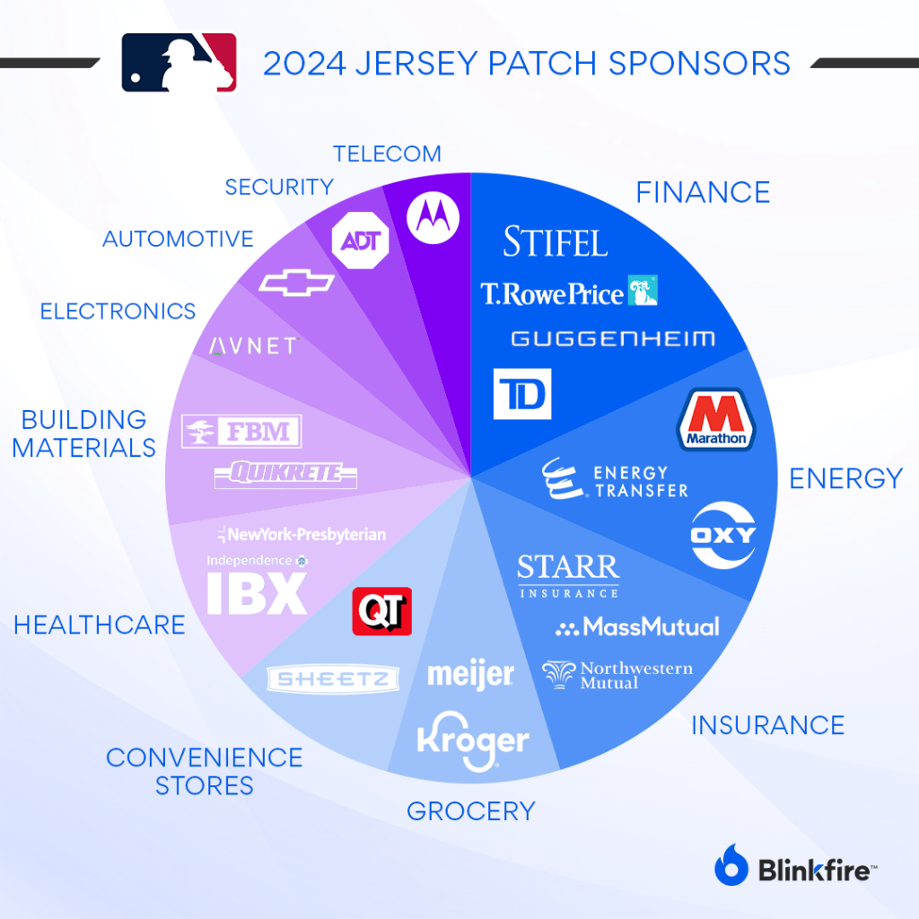 2024 Major League Baseball (MLB) Jersey Patch Sponsors | Blinkfire Blog