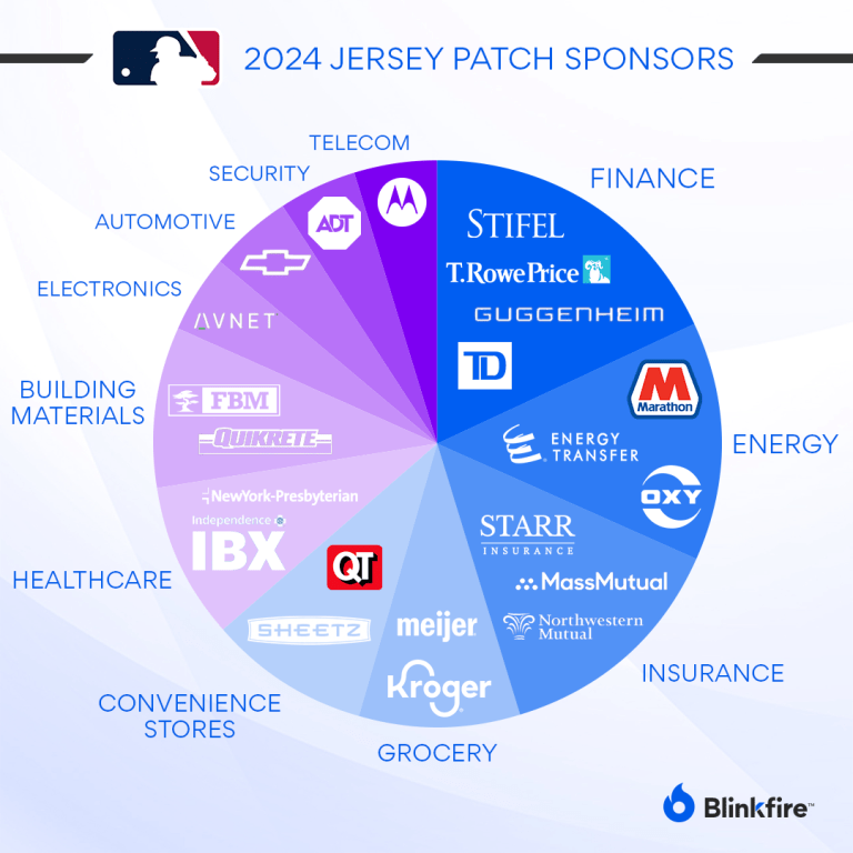 2024 Major League Baseball (MLB) Jersey Patch Sponsors | Blinkfire Blog