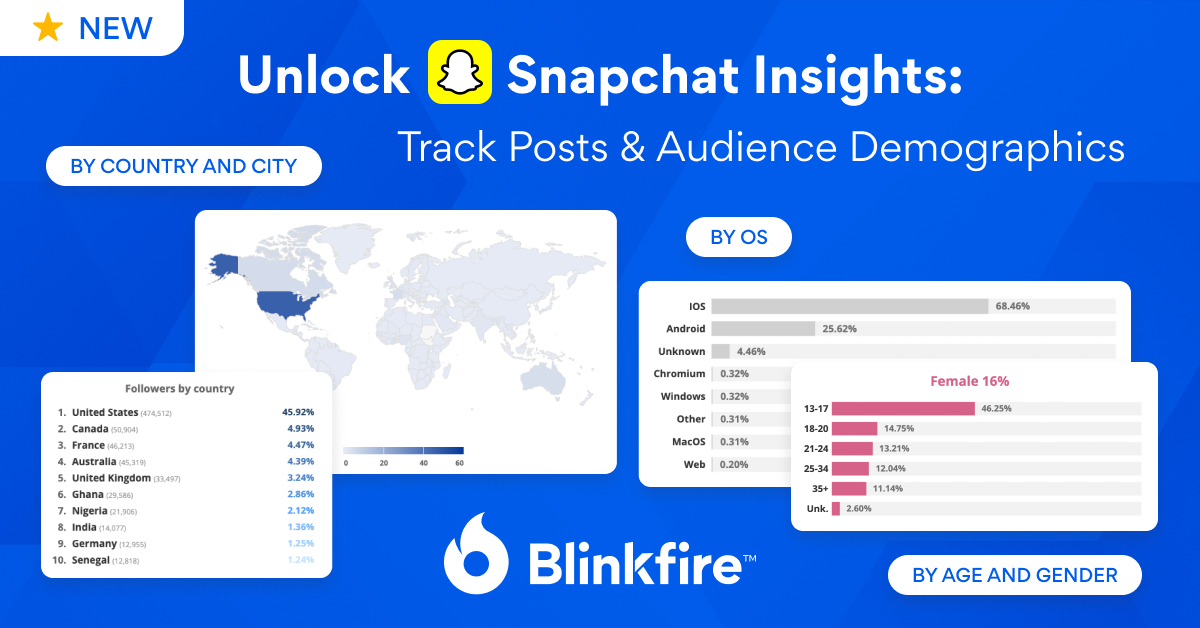 Unlock Snapchat Insights: Track Posts & Audience Demographics ...