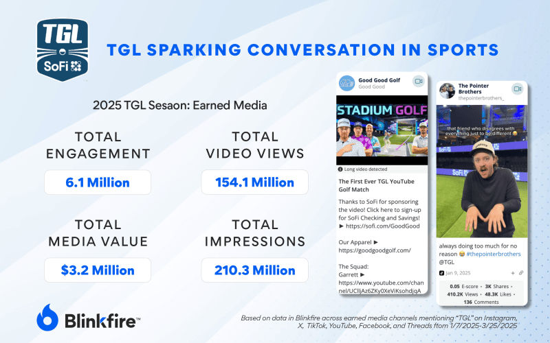 TGL Season One: How the Tech-Infused Golf League Is Changing the Game ...