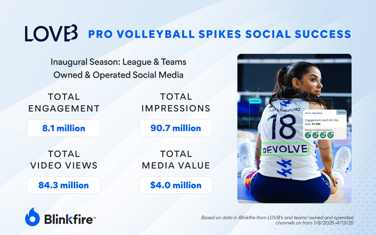 Game Changers: 28 Emerging Sports Leagues Making Noise | Blinkfire Blog