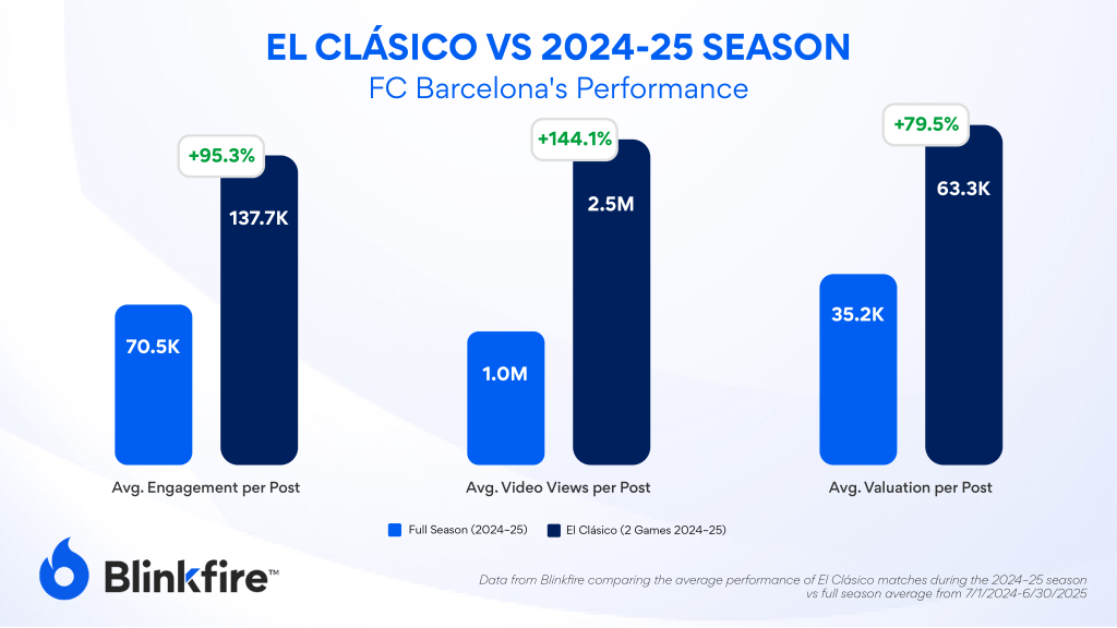 Integrated Partnership: The Ultimate Story of FC Barcelona and Spotify