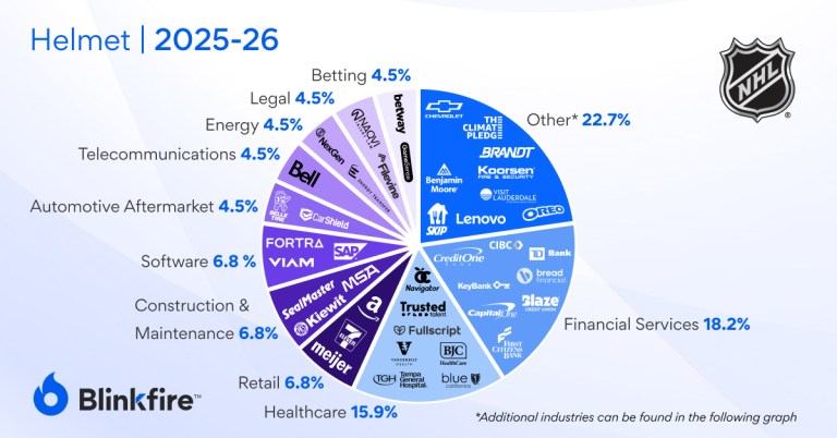2025-26 NHL Jersey and Helmet Sponsors | Blinkfire Blog