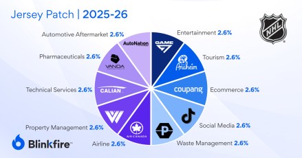 2025-26 NHL Jersey and Helmet Sponsors | Blinkfire Blog