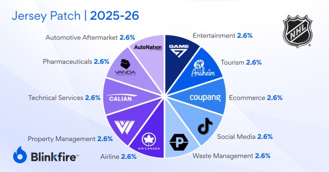 2025-26 NHL Jersey and Helmet Sponsors | Blinkfire Blog